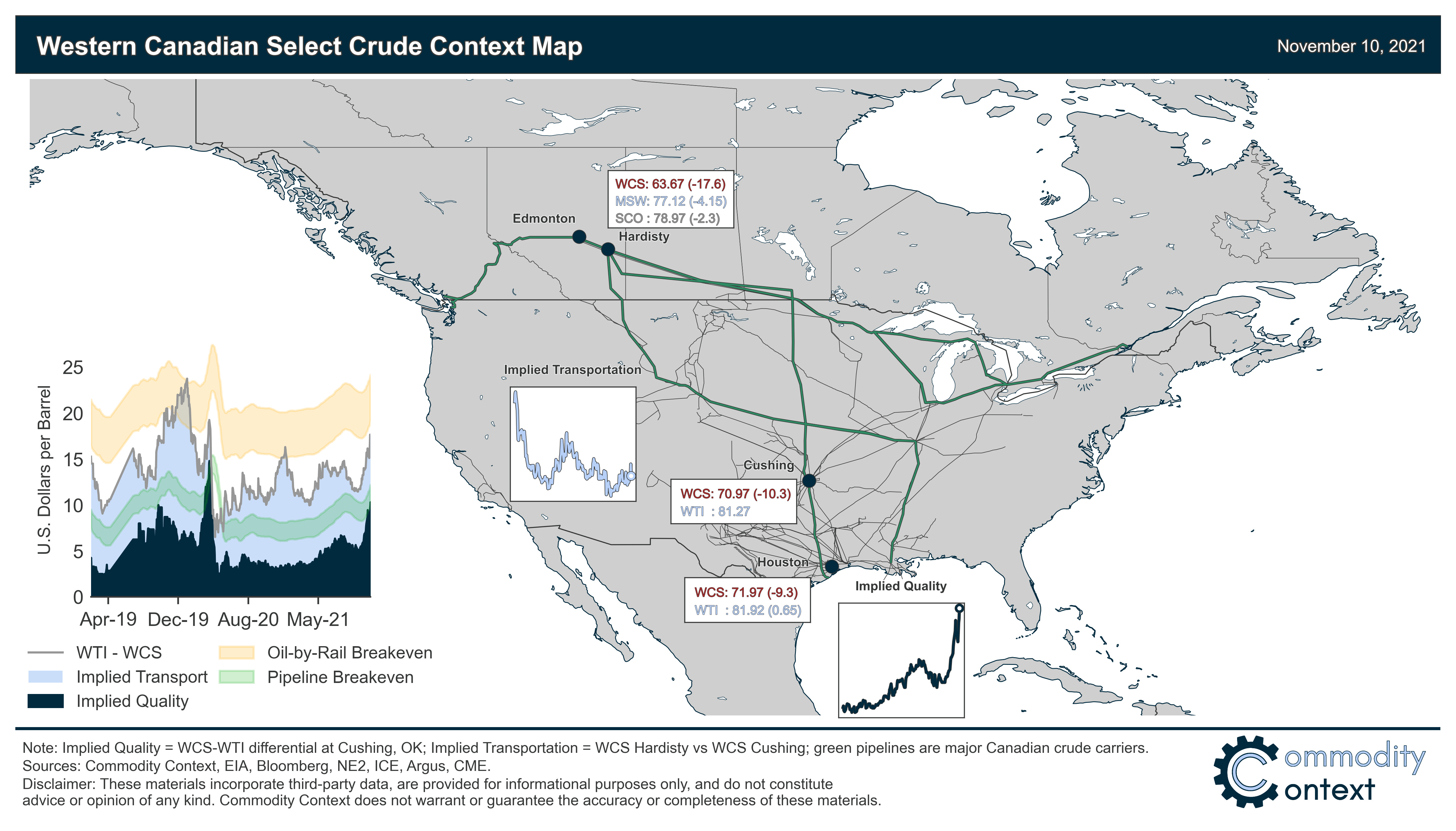 Canadian Crude Discount Rising Anew - by Rory Johnston