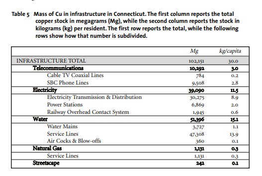 Meme Commodities - by Alex Turnbull - Syncretica