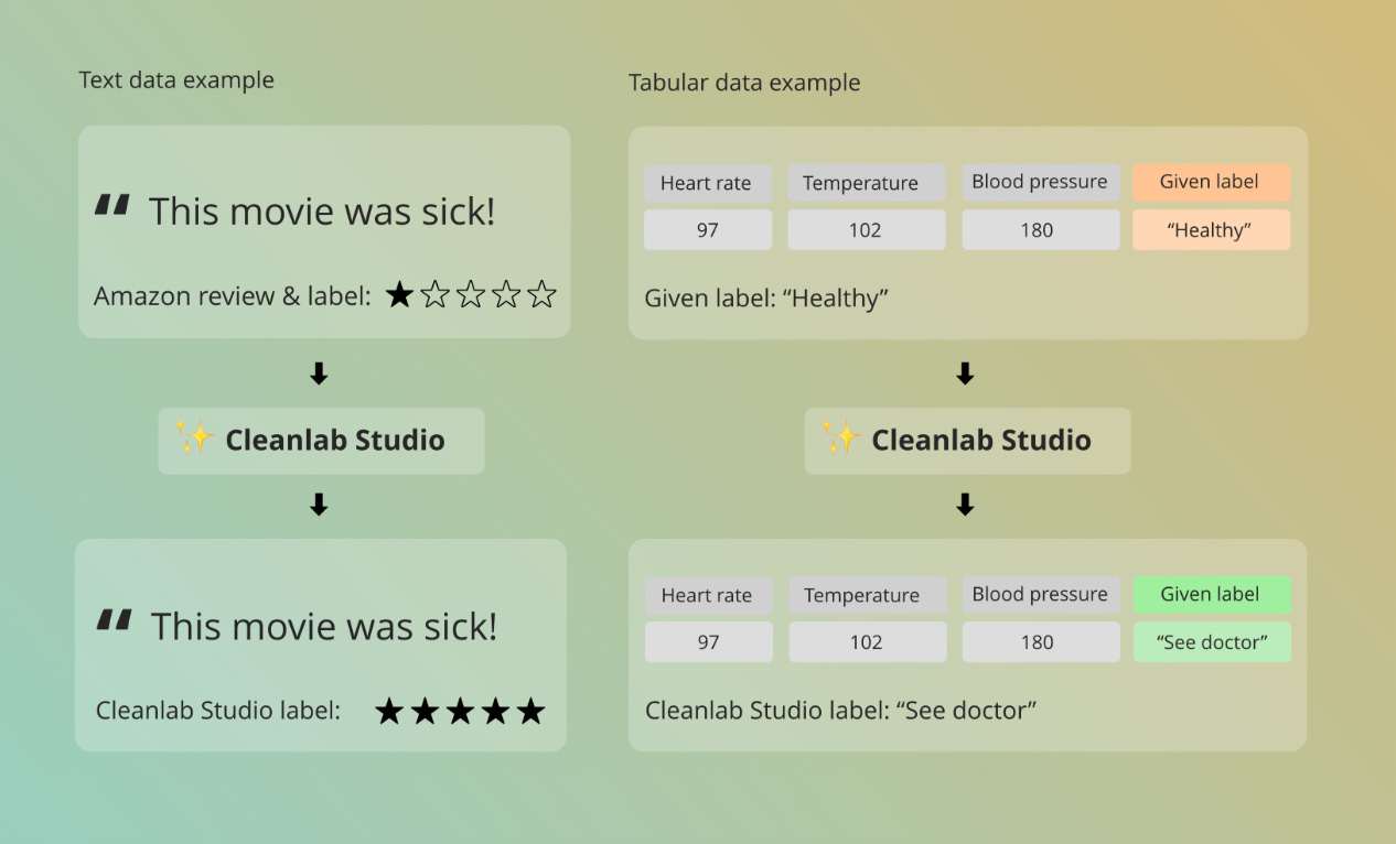 Data-centric AI - a new ML pedagogy - by Aravind Putrevu