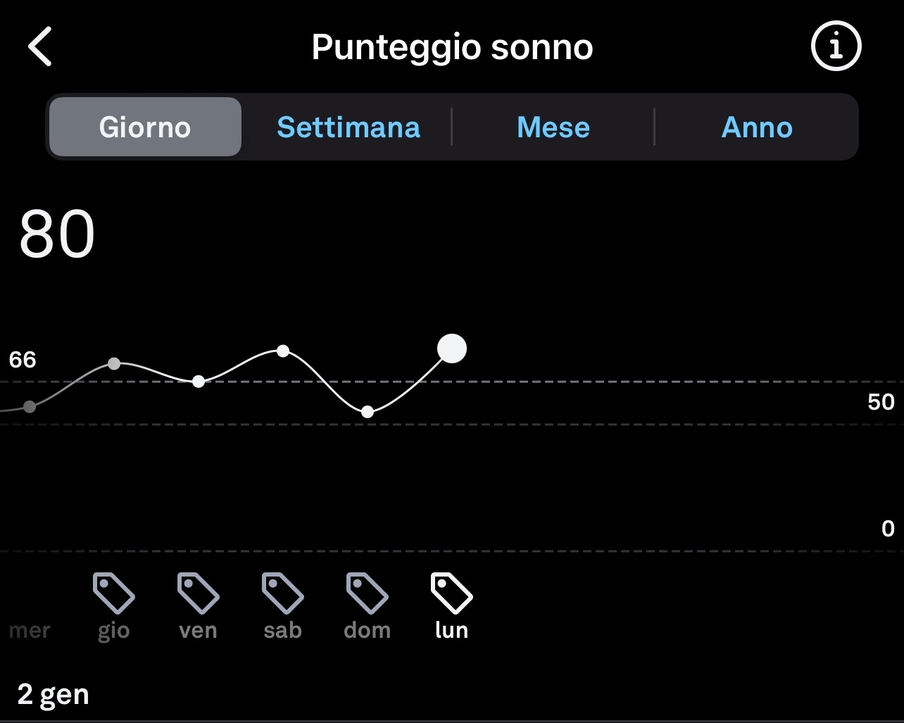 Come aumentare il parametro HRV con un semplice esercizio
