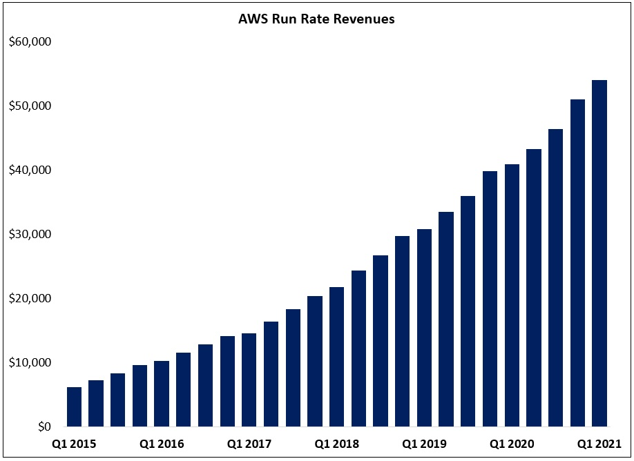 AWS: "Scoring 1,000 Runs" - by The Science of Hitting
