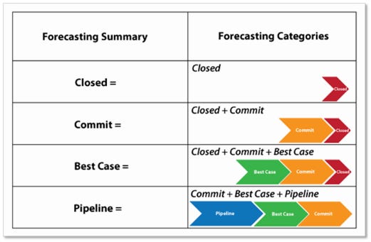 So what's your forecasting methodology? - by Jeff Ignacio