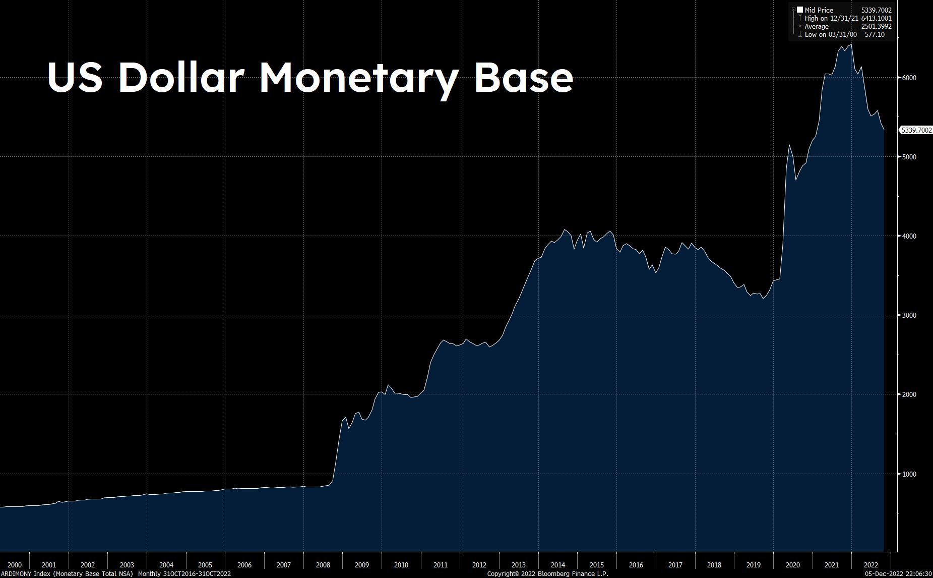 PUBLIC: Hidden Leverage Reveals The Gargantuan Size of FX Swap Markets