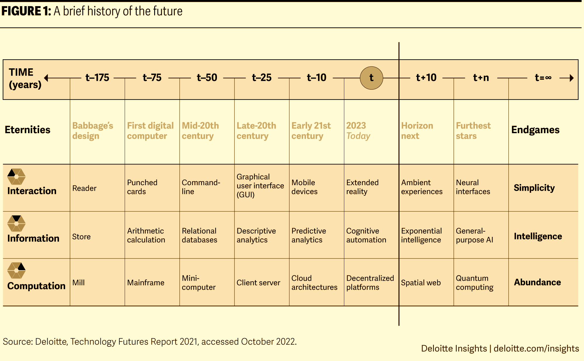 Tech Trends 2023 reedited 💫 Week #4 - by SCX