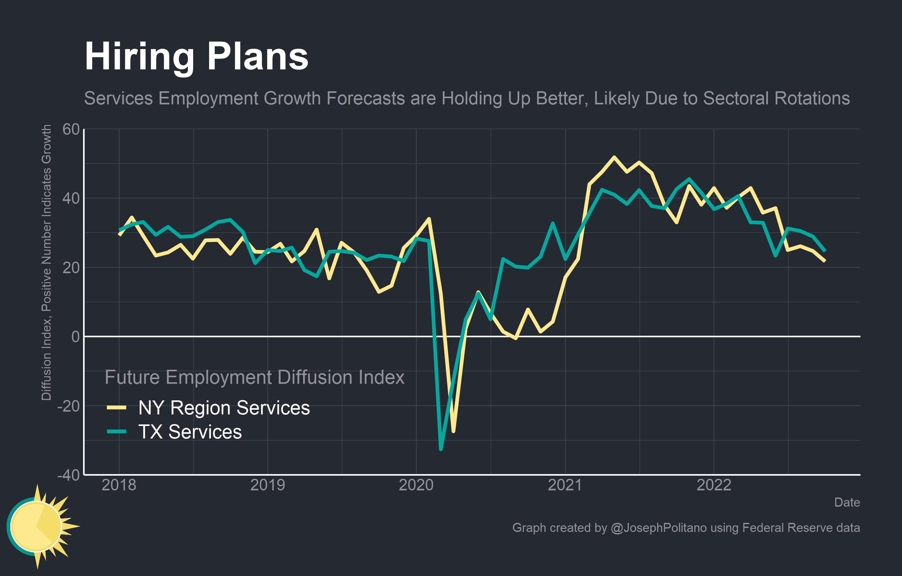 Evaluating Recession Risks Amidst Inflation