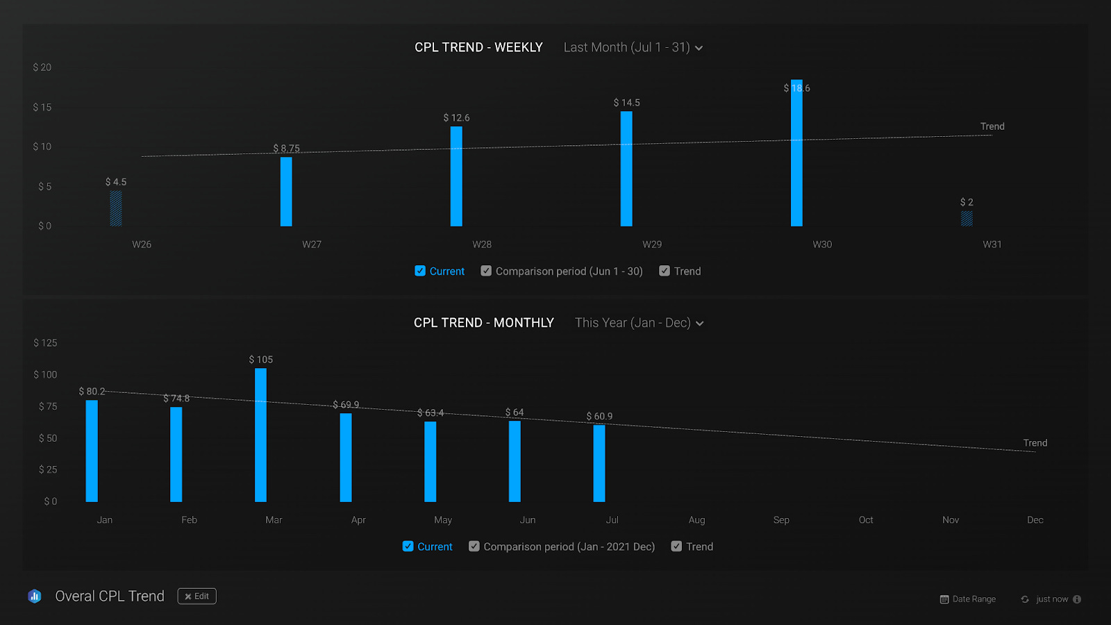 Optimizing Performance with Databox: A Powerful Data Visualization Tool | 42Slash