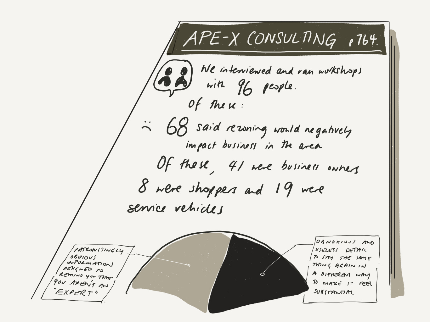 Four characteristics of bad research - by Matt Kurowski