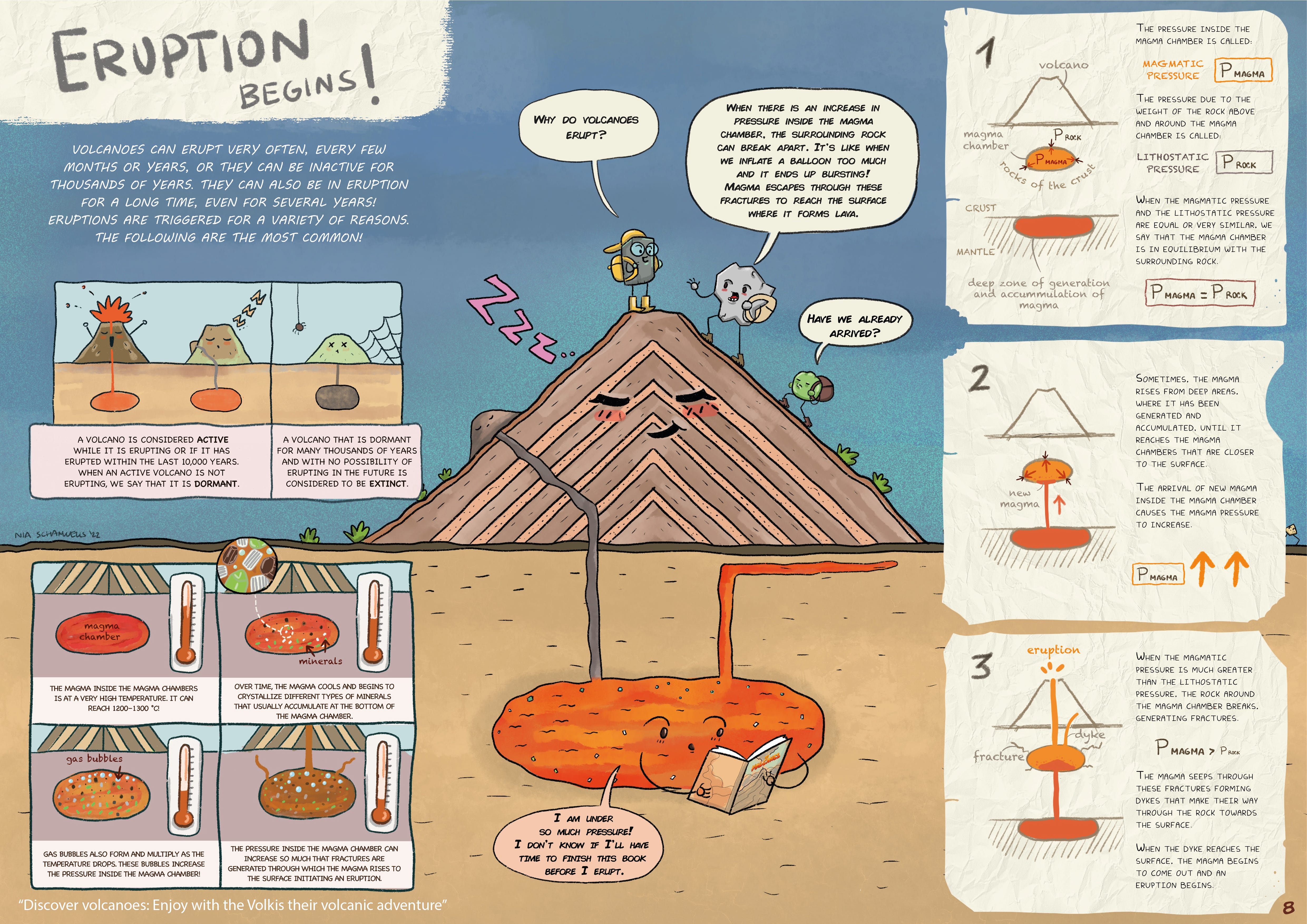 New book about volcanoes! - by Nia Schamuells