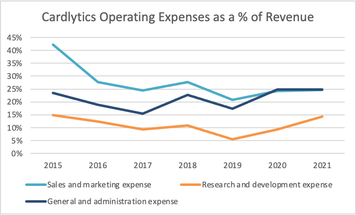 Cardlytics – The Largest Advertising Platform You’ve Never Heard Of