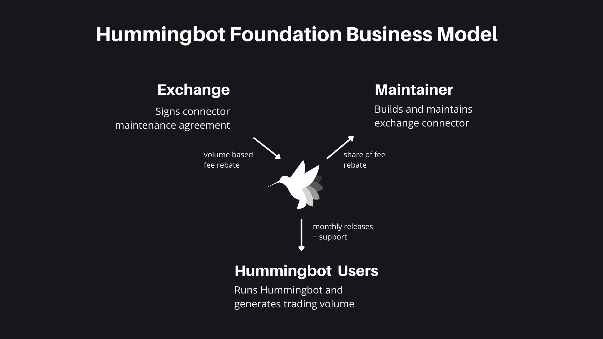 Hummingbot Newsletter - April 2022