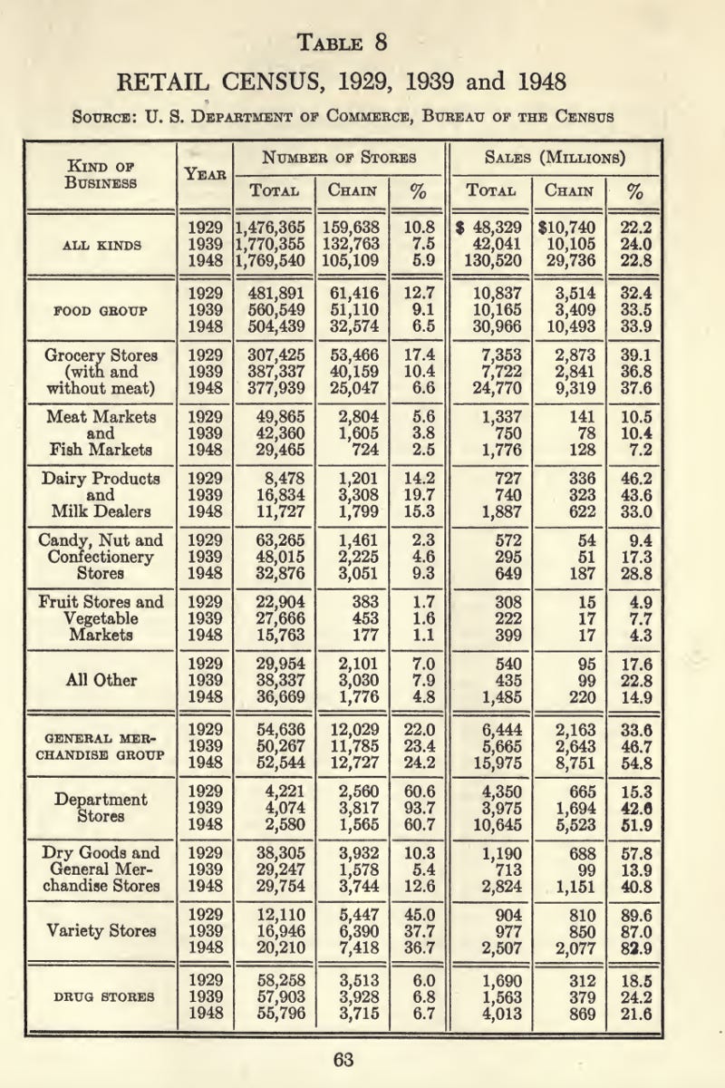 Why Every Main Street Looks The Same - by Coby Lefkowitz