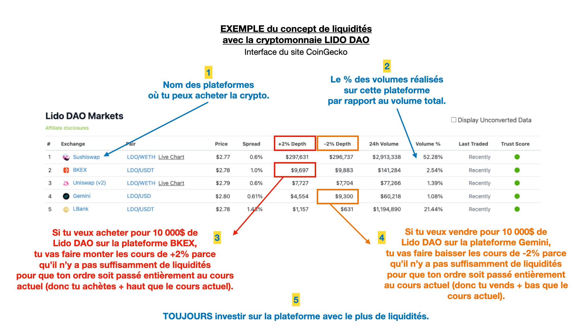 La Méthode pour Multiplier ton CAPITAL - by Willy Le Bon
