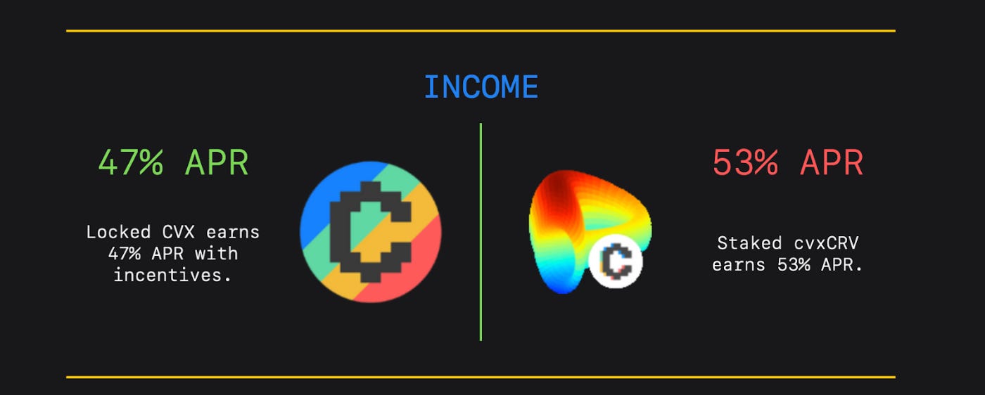 Field Guide to the Curve Wars: DeFi’s Fight for Liquidity