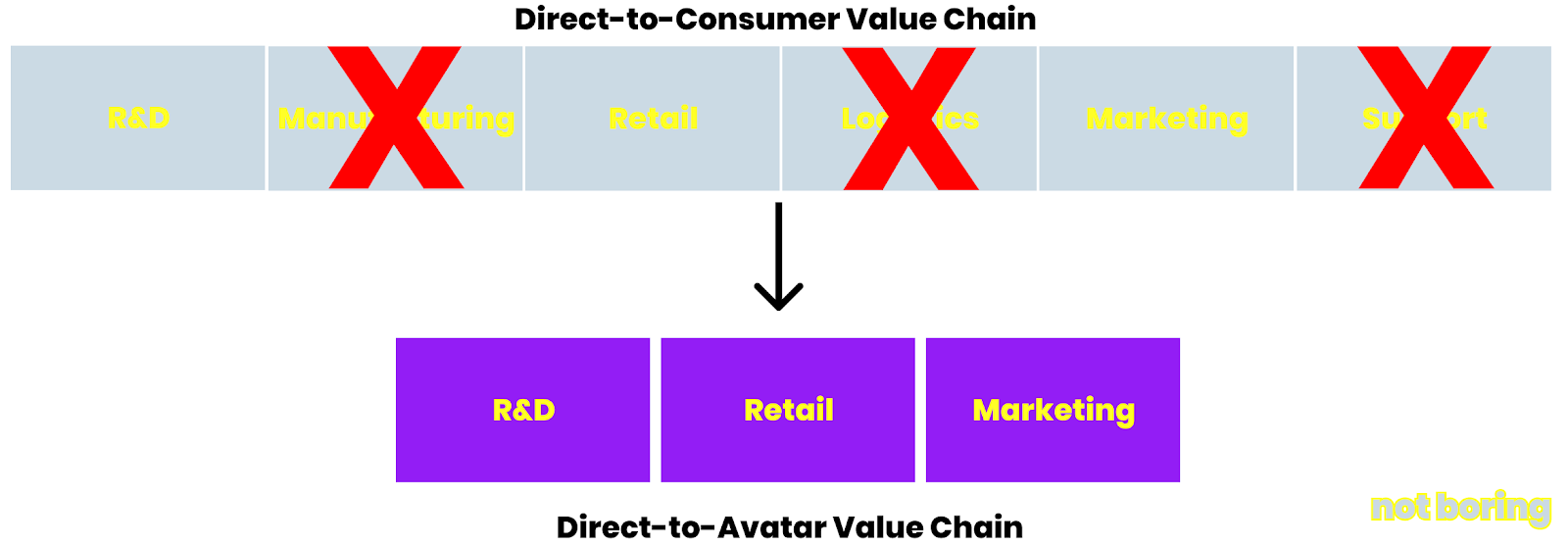 The Value Chain of the Open Metaverse