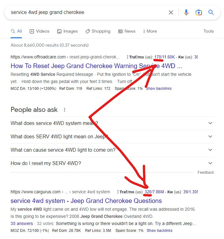 How to know if zero search volume keywords actually DO get search volume