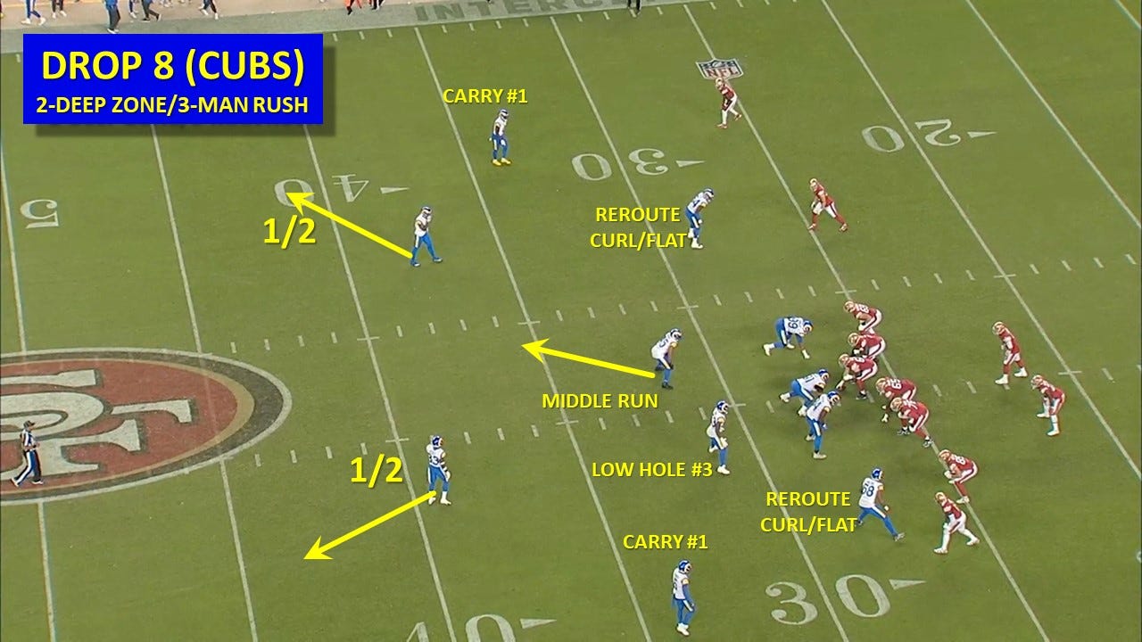 49ers film room: 49ers 3rd down offense was the key to beating the Rams