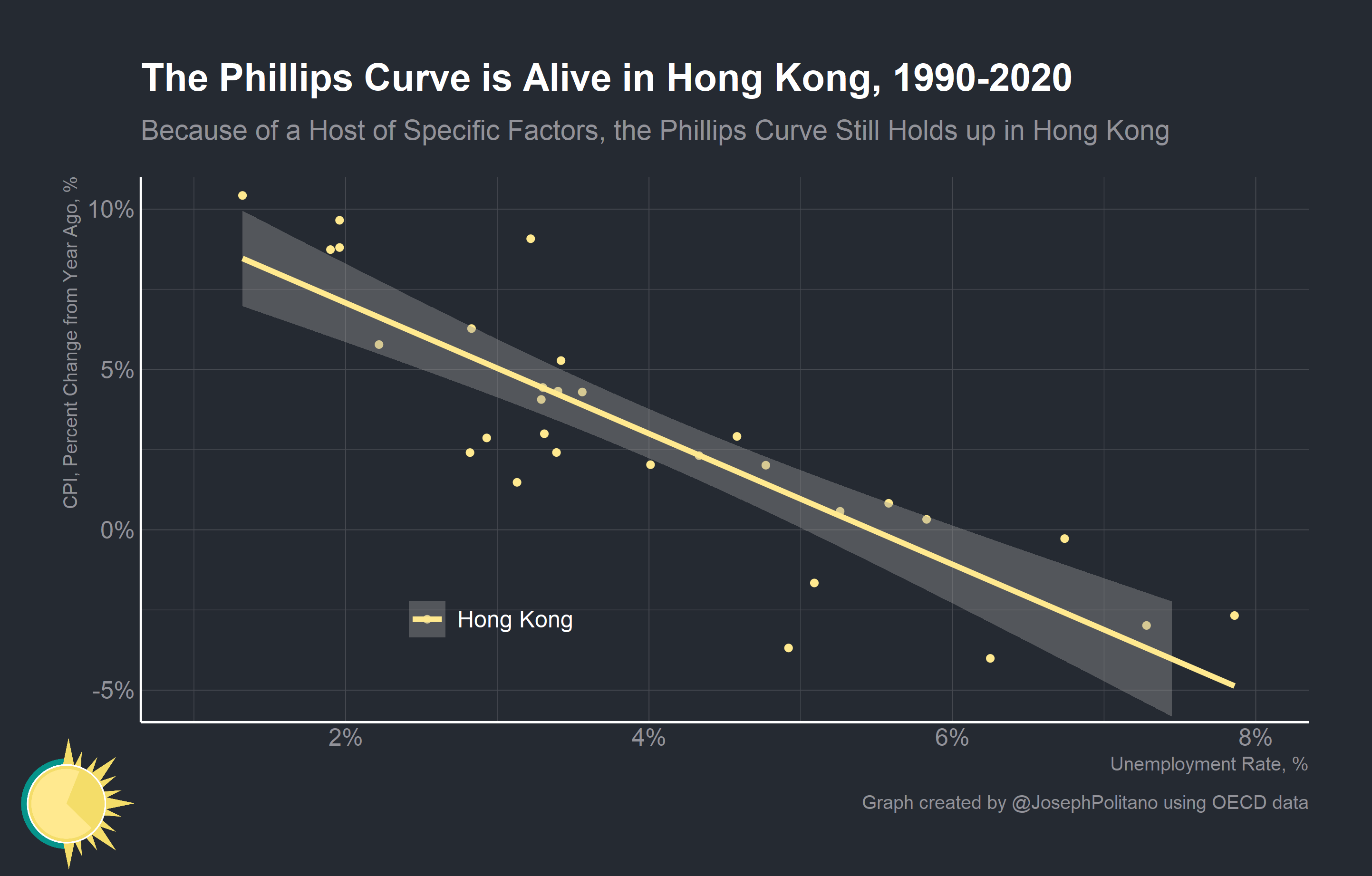 The Life, Death, and Zombification of the Phillips Curve
