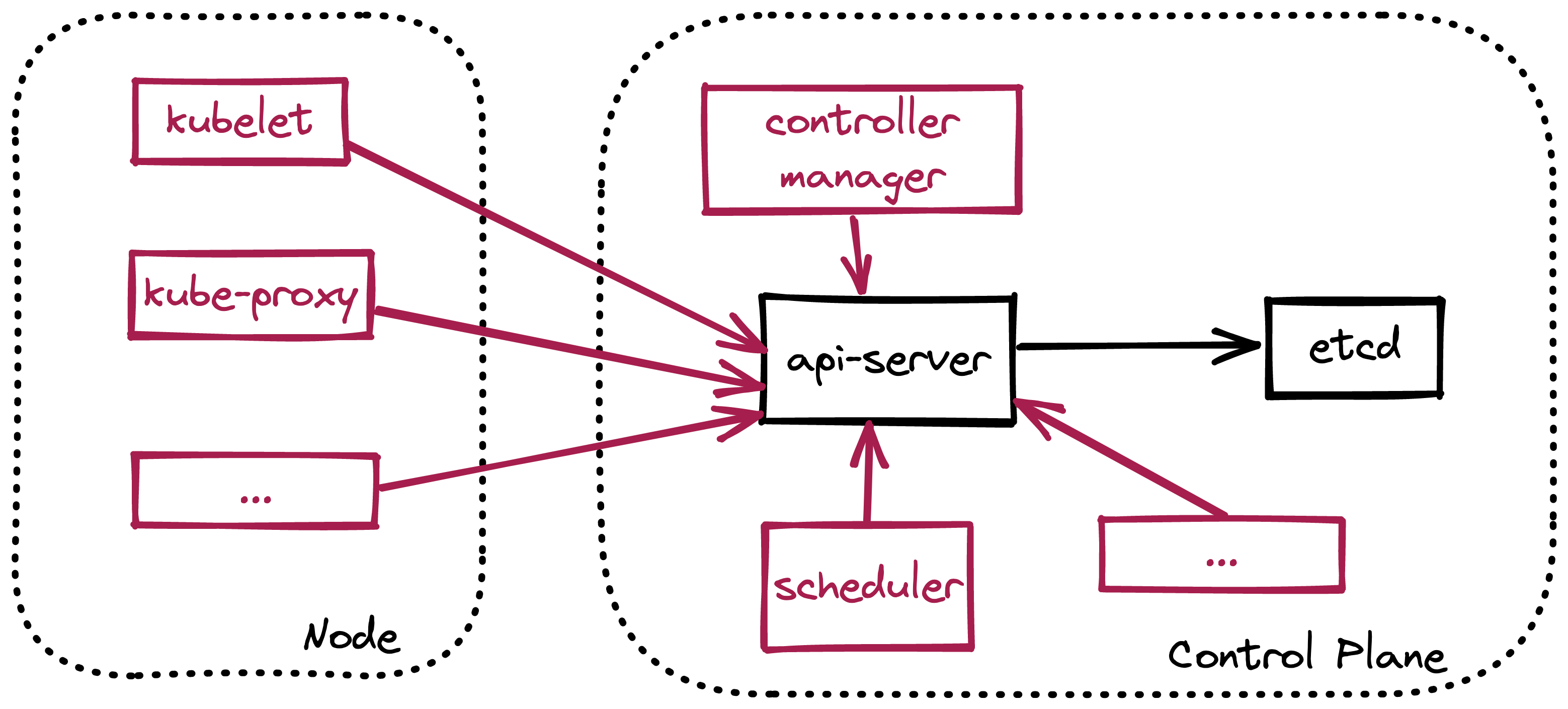 Crossplane: Unifying platform engineering based on Kubernetes API