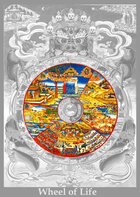 Ep. 040: Character Types and the Six Realms of Being