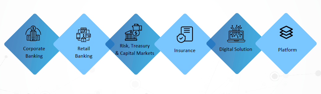 Intellect Design Arena - The "Tech" in Fintech