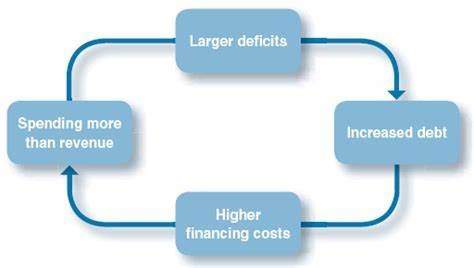 The Government Debt Problem - by Jackson Tingler