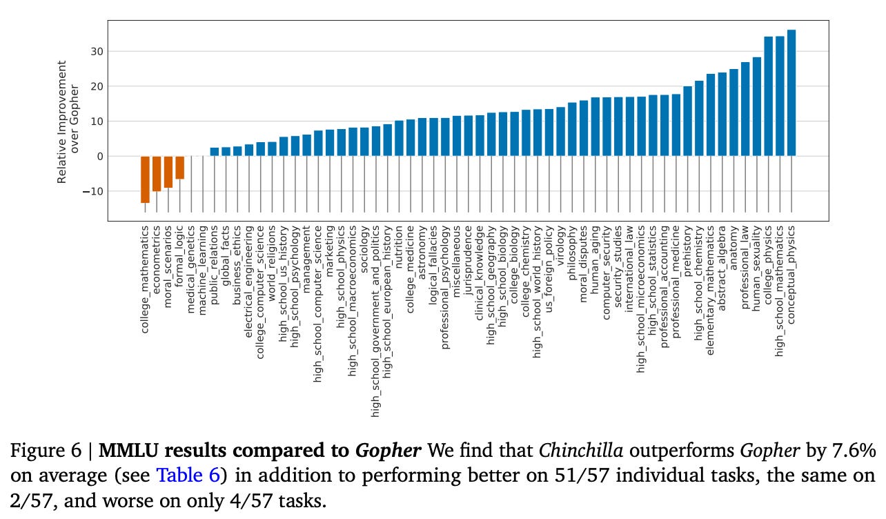 Modern LLMs: MT-NLG, Chinchilla, Gopher and More