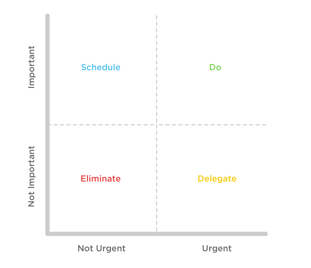 6 Methods to Prioritize Features - by András Juhász