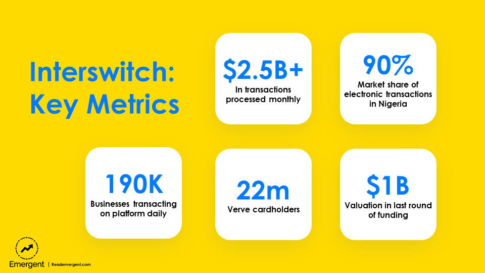 Interswitch: An African Fintech Powerhouse | Mikal Khoso