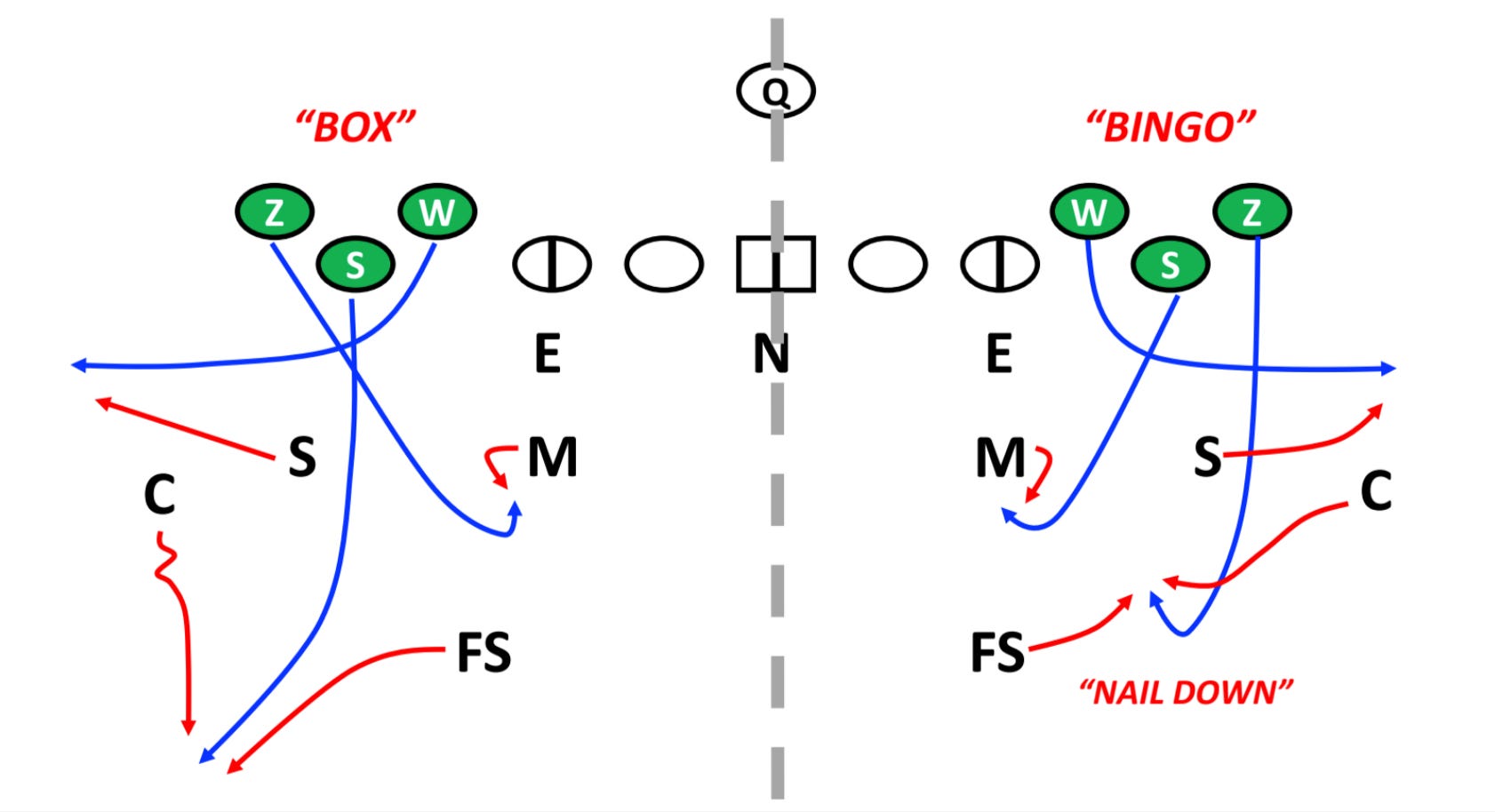 Defending "Quads" Bunch Formations - by Cody Alexander
