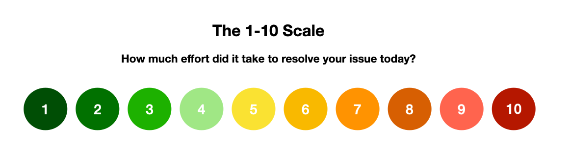 Customer Effort Score, explained