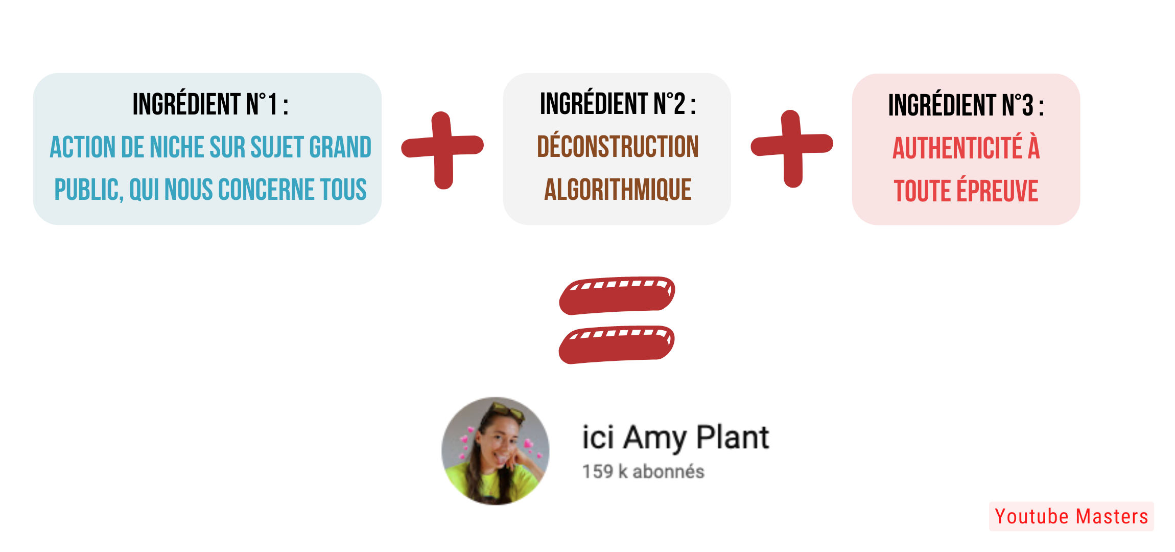 La recette du succès d'ici Amy Plant - by Loïc Coutal-Salle