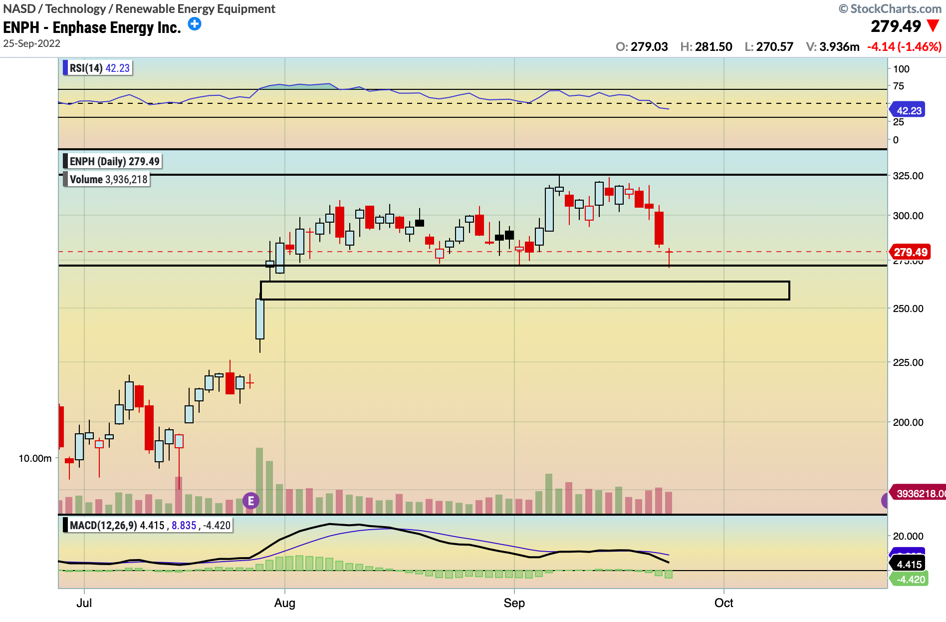 Weekend Wall Street #10- Eight Trade Ideas for 9/26-9/30
