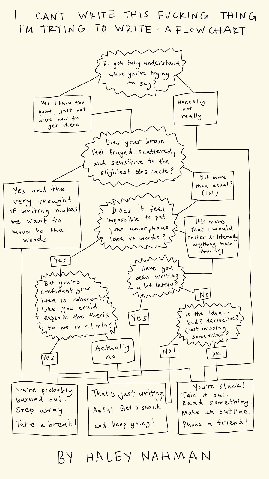 #47: How to deal with writer's block - by Haley Nahman