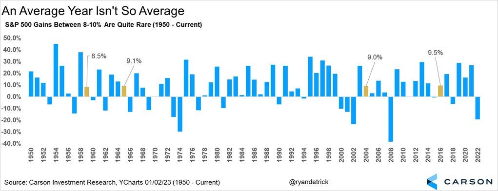 Great Expectations - Market Sentiment