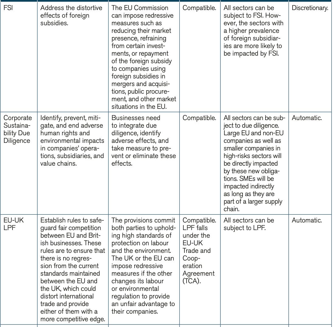 Most Favoured Nation: What Does the UK Want Changed?
