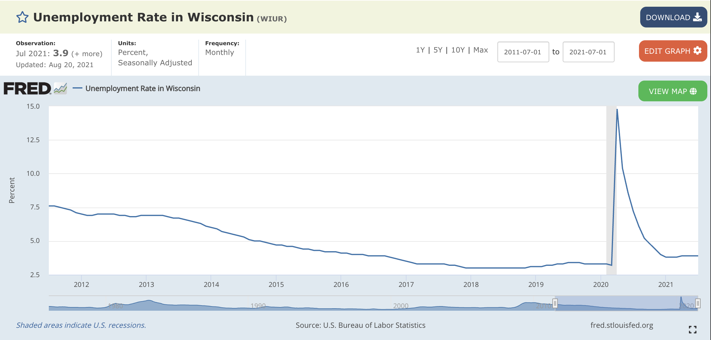 The Reopening Equation (part 1.) - by Brandon Colligan