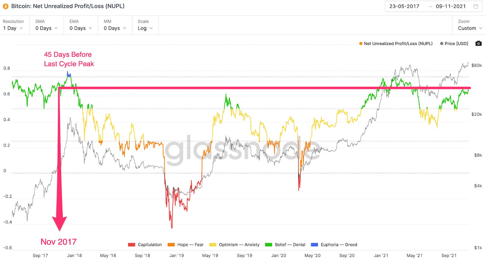 Fantom Deep Dive: The Supercharged Ethereum - by Ryan Allis