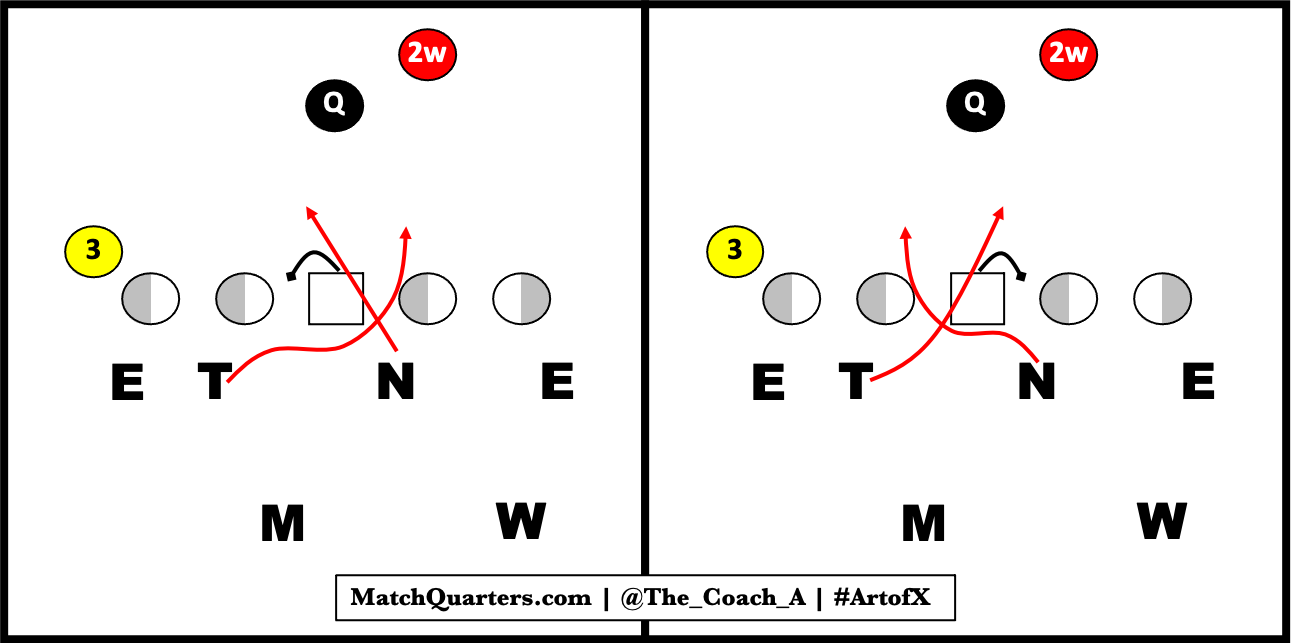 Jan. '23 Blitz of the Month - San Diego State's Torch Stunt