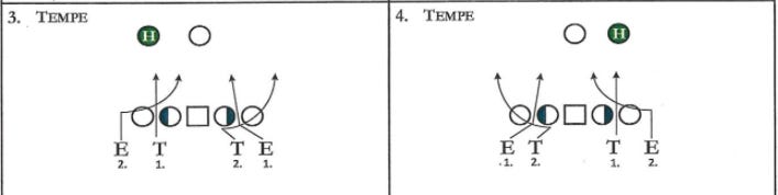 Gus Bradley's Fronts and Stunts - by BD Williams