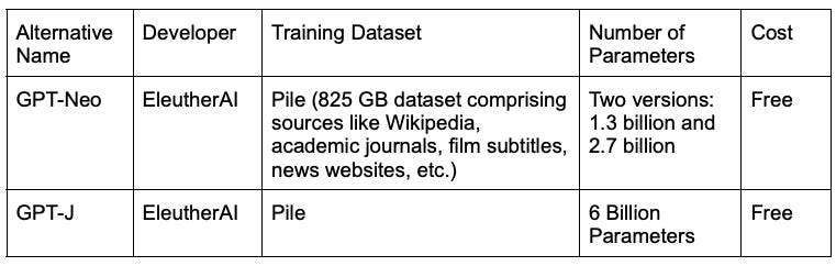 OpenAI’s GPT-3 vs. Open Source Alternatives (GPT-Neo and GPT-J) - Step2dev