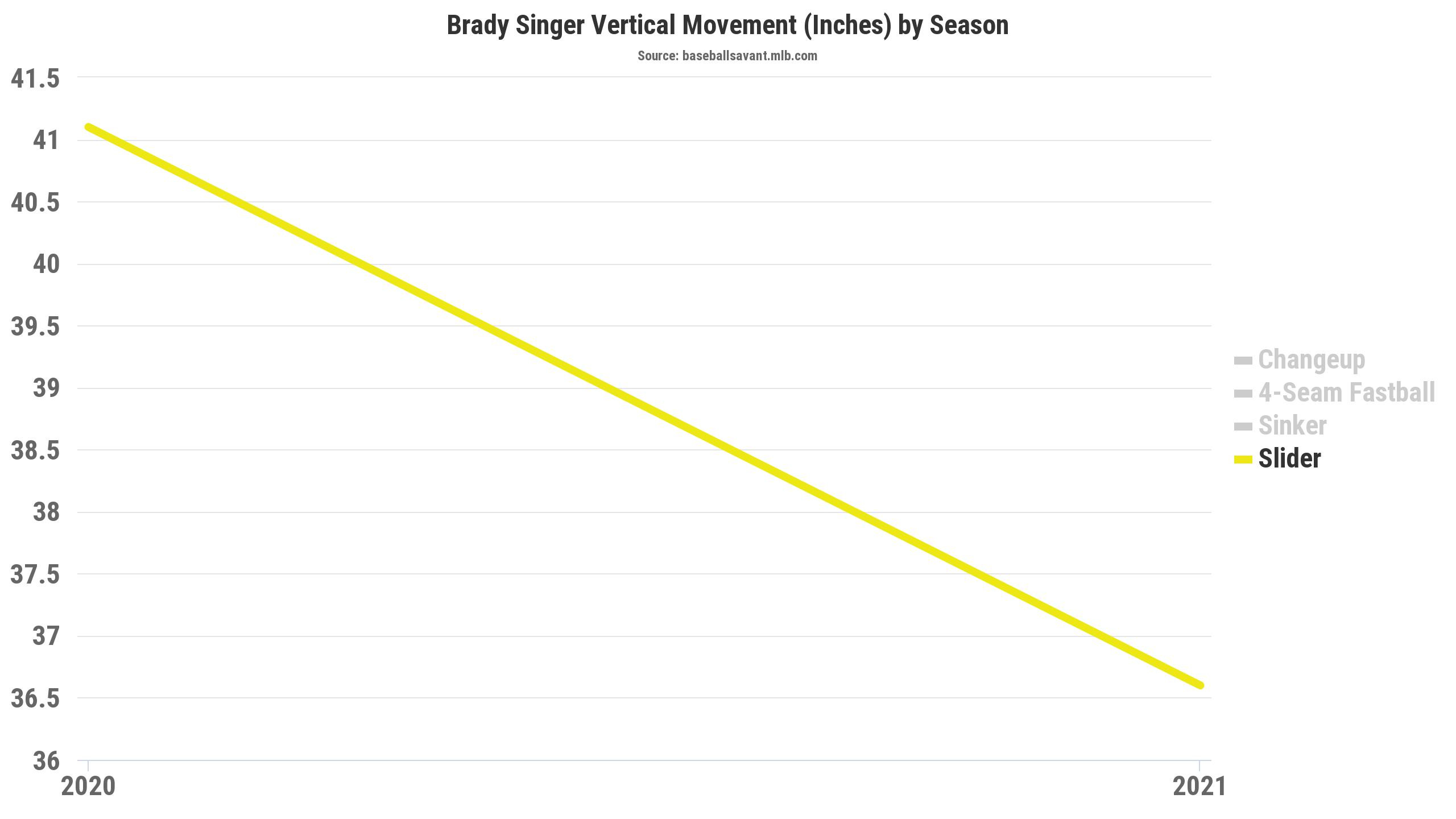Breaking Down Brady - by David Lesky - Inside the Crown