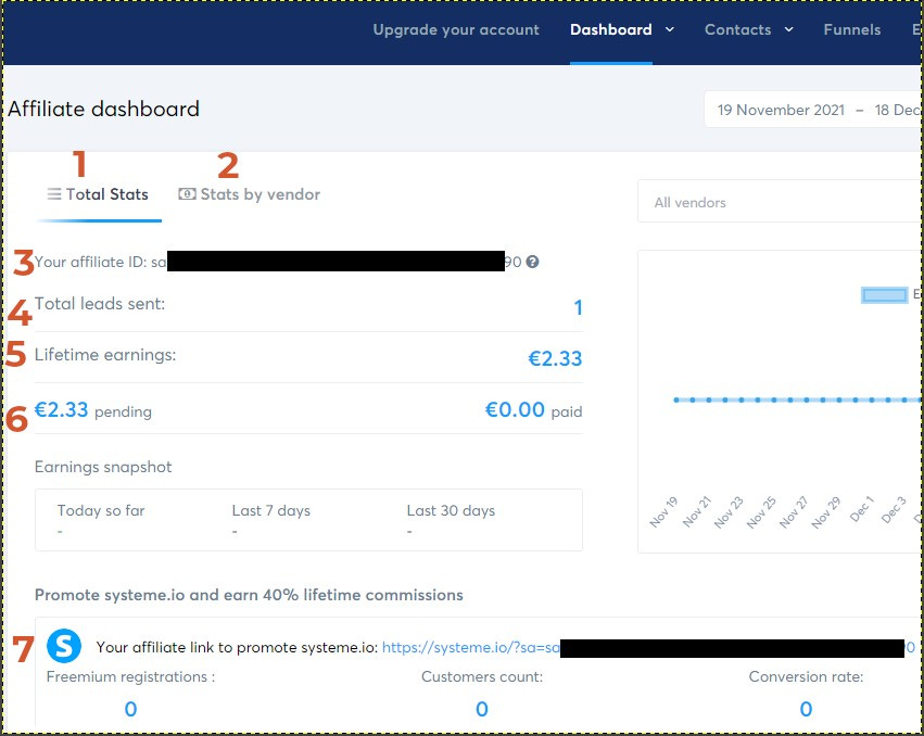 What is Systeme io : The Guide to Systeme io Dashboard
