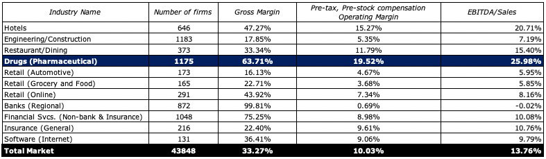 💊 Veeva - Bringing the Healthcare Industry to the Cloud