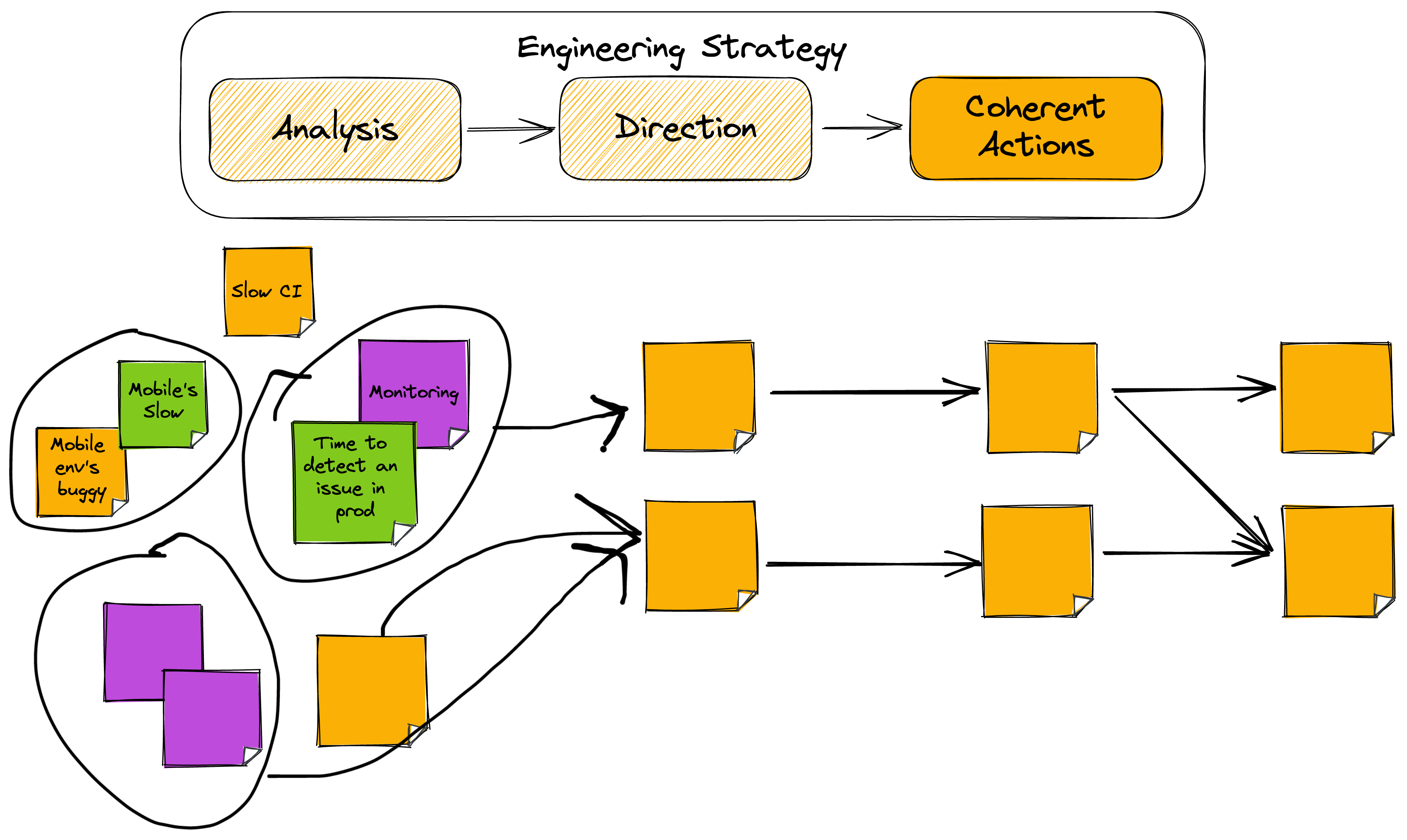 Designing an Engineering Strategy. Part III