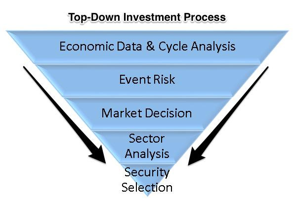 Week 8: Top-down vs. bottom-up - by Brent Donnelly