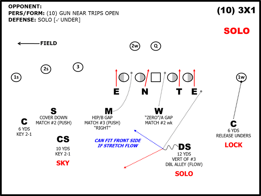 Three coverages to carry this Fall - by Cody Alexander