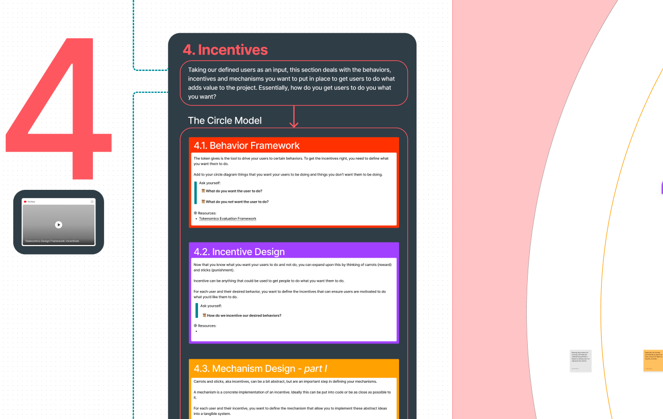 Introducing the Tokenomics Design Framework