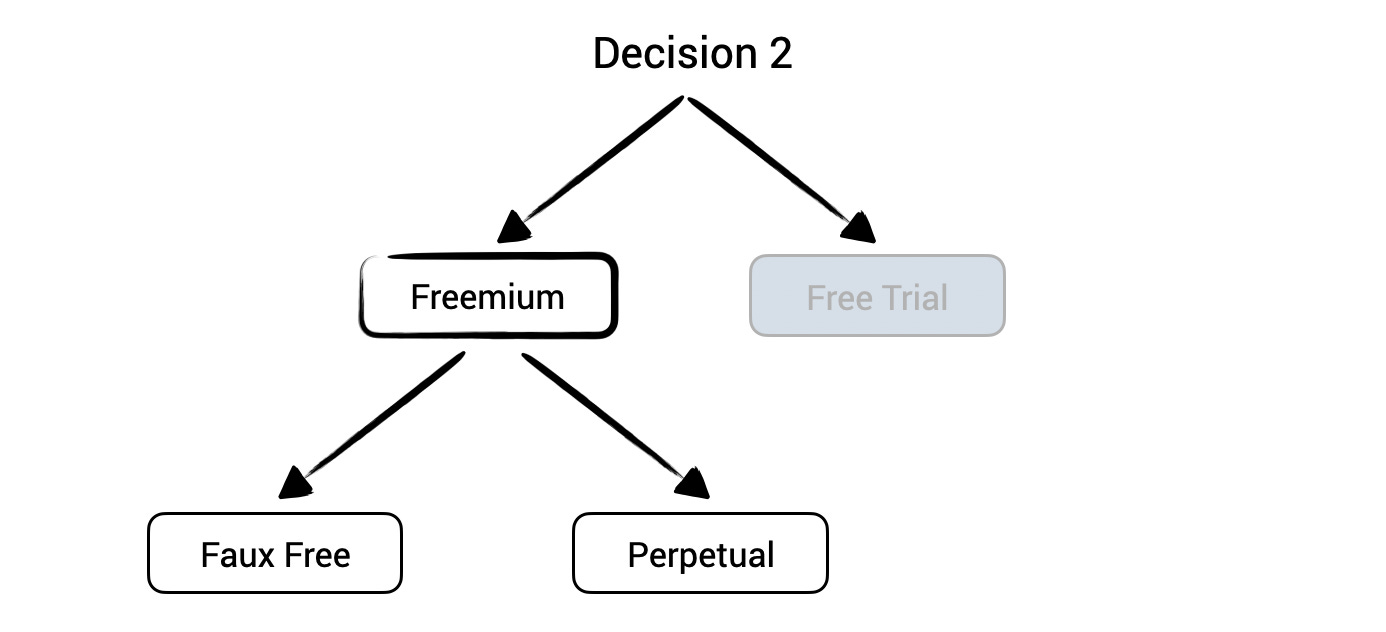 How to Pick the Right Freemium Strategy - by Rob Litterst