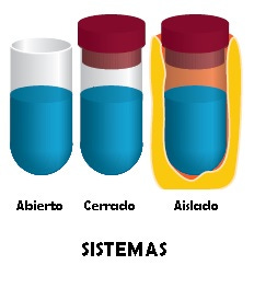 Termodinámica y Sistemas termodinámicos - by Rafael B