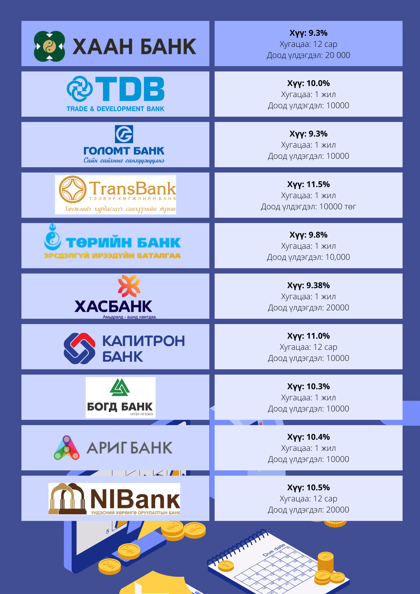Хадгаламжийн хүү Mbti тест Unread Newsletter